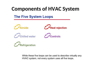 hvac- systems-components.ppt
