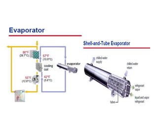 hvac- systems-components.ppt