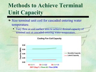 Load Match Next Generation | PPT