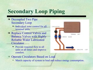 Load Match Next Generation | PPT