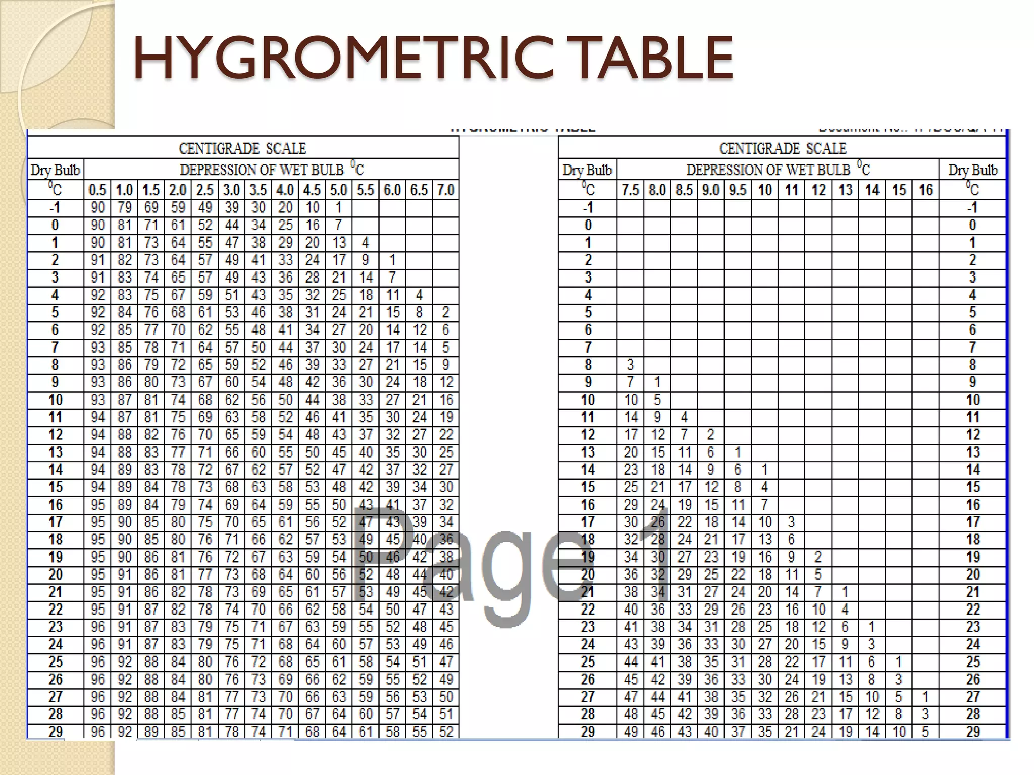 HVAC training 2020 | PDF
