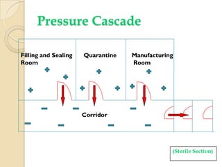 HVAC training 2020 | PDF