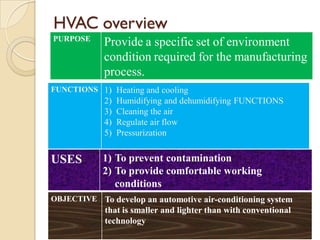 HVAC training 2020 | PDF