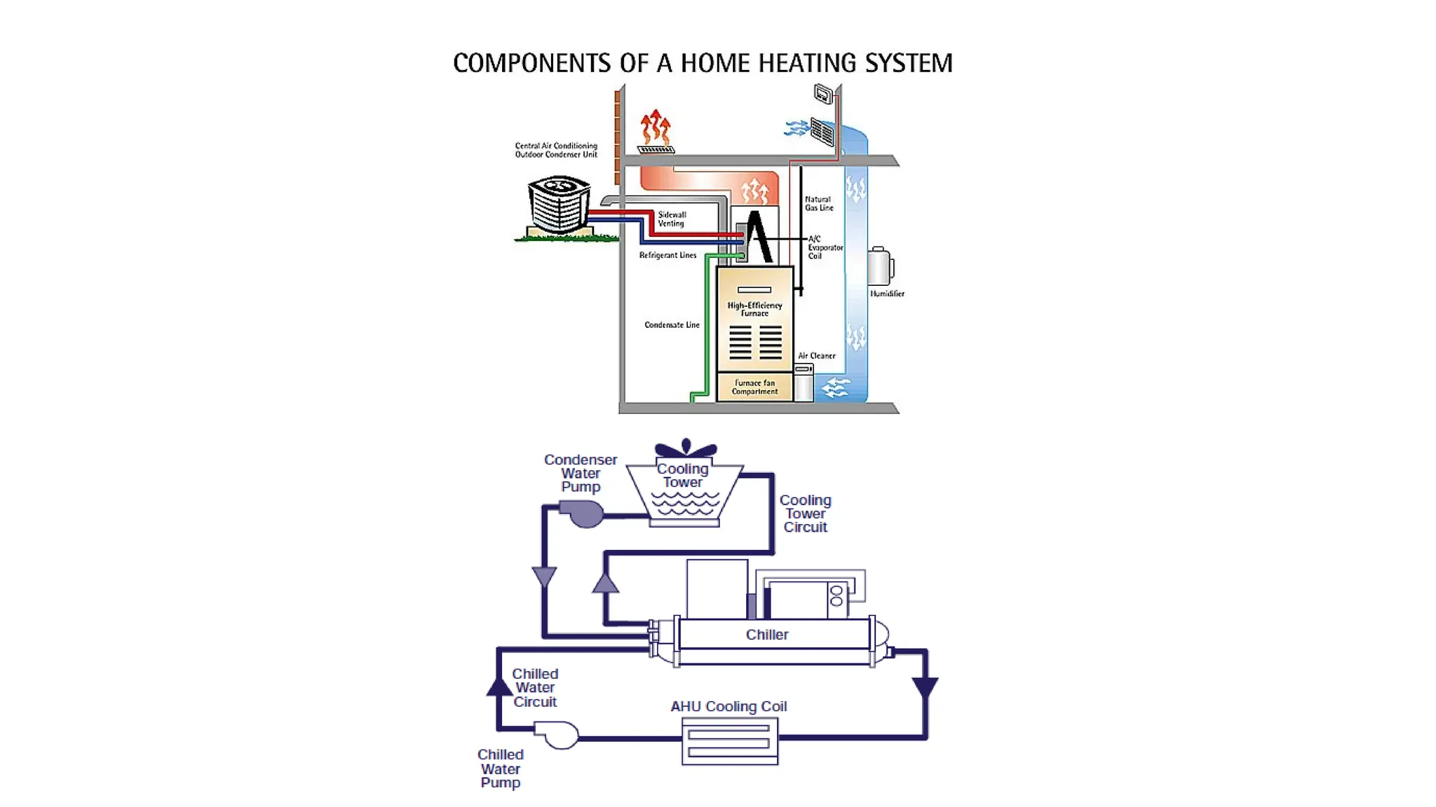 HVAC (1).pptx hvac design and different systems | PPTX