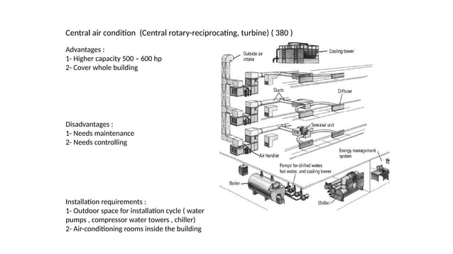 HVAC (1).pptx hvac design and different systems | PPTX | Home ...