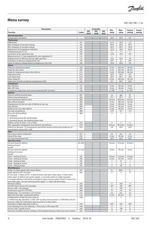 HVAC 2 التدفئة والتهوية و تكييف الهواء | PDF