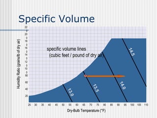 Hvac5c psychrometry | PPT