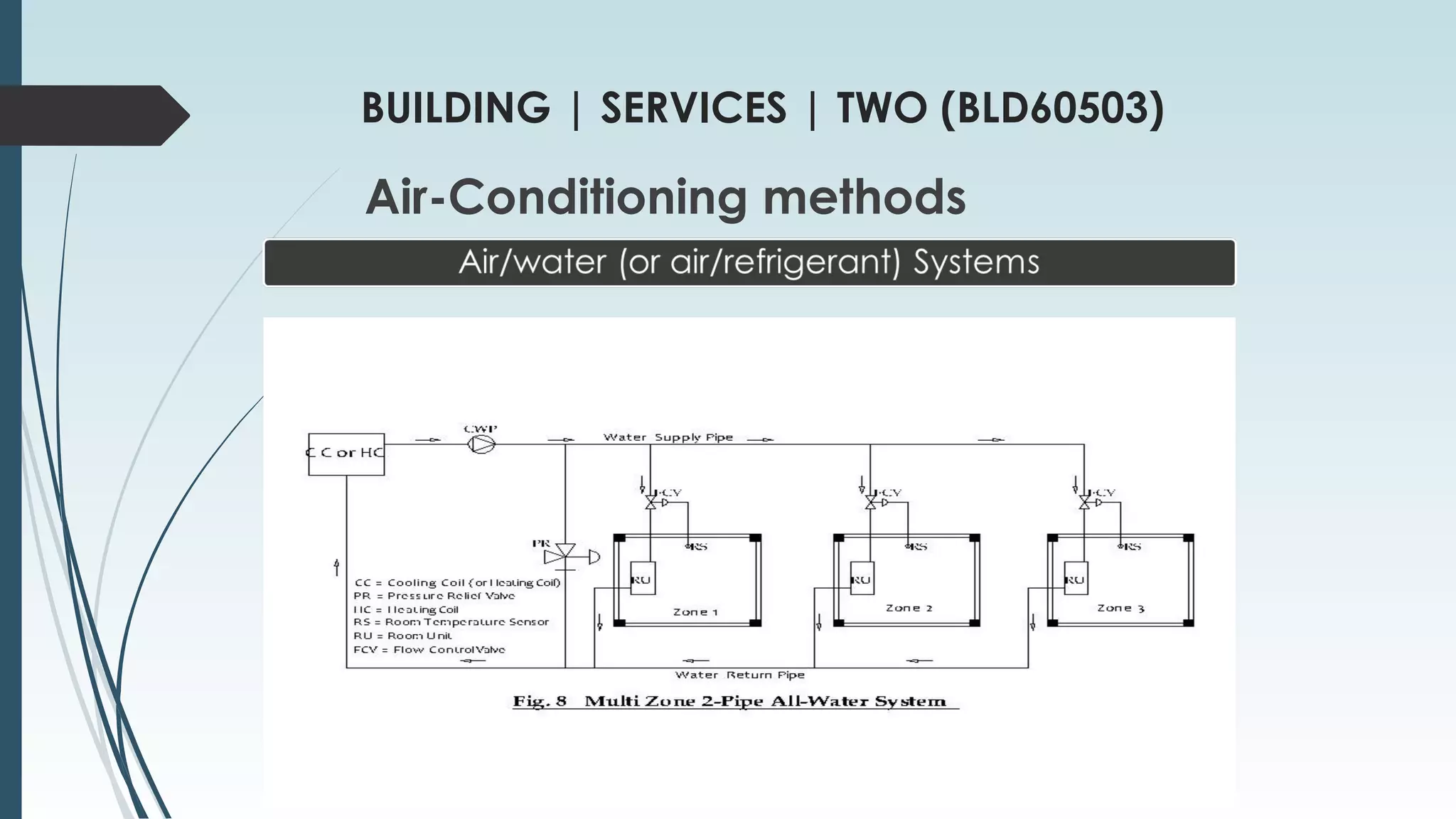 BS 2 Hvac air conditioning 4 | PPT