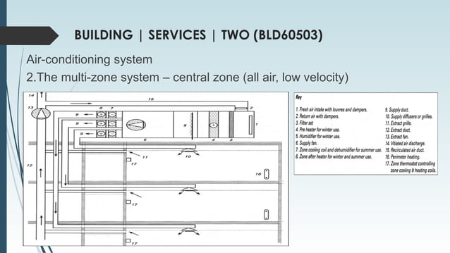 BS 2 Hvac air conditioning 4 | PPT