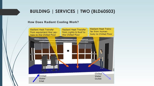 BS 2 Hvac air conditioning 4 | PPT