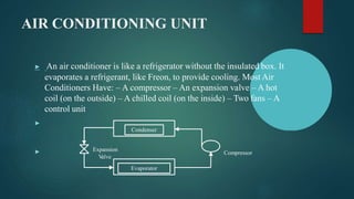 HVAC and heat transfer.pptx