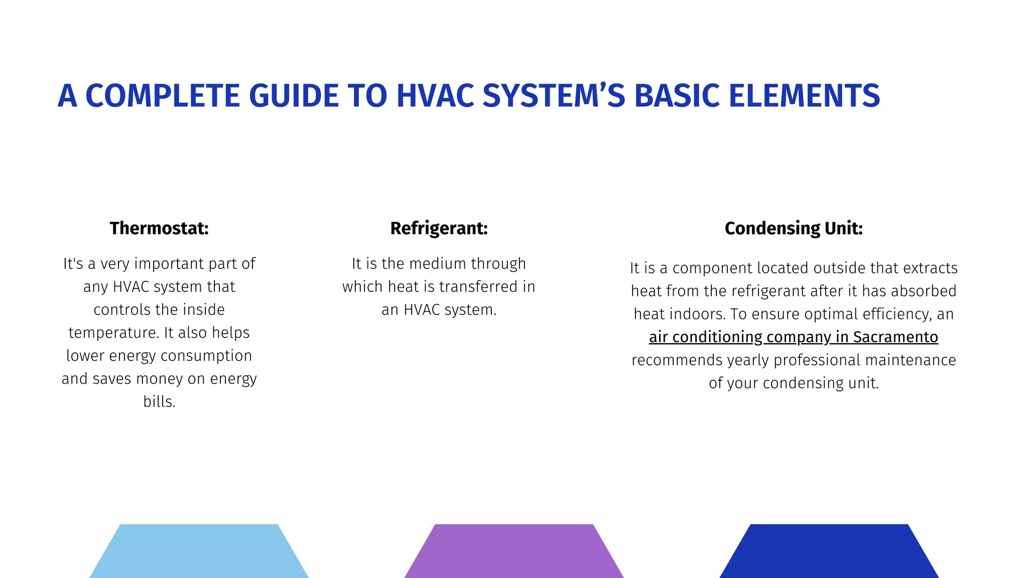 HVAC and Its Basic Elements | PDF