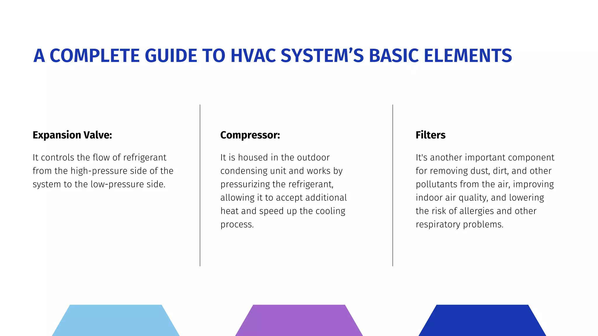HVAC and Its Basic Elements | PDF
