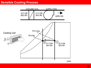 Understanding HVAC Systems: Heating, Ventilation & Air Conditioning ...