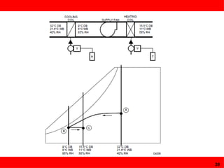 Understanding HVAC Systems: Heating, Ventilation & Air Conditioning ...