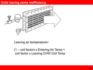 Understanding HVAC Systems: Heating, Ventilation & Air Conditioning ...