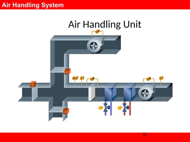 Understanding HVAC Systems: Heating, Ventilation & Air Conditioning ...
