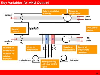 Understanding HVAC Systems: Heating, Ventilation & Air Conditioning ...