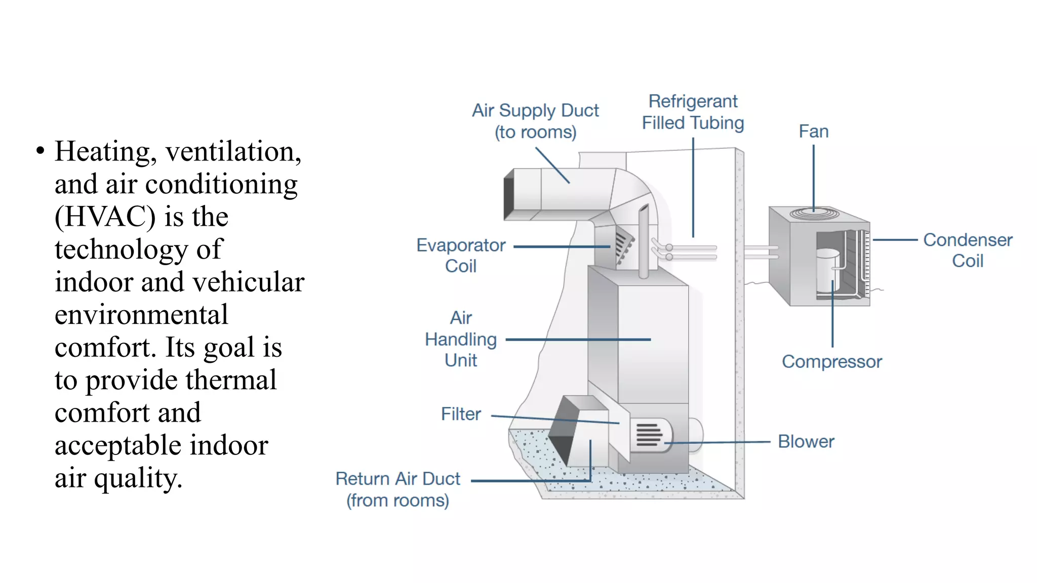 HVAC AUDIT.pdf