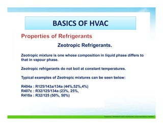 REFRIGERATION CYCLE - BASICS OF HVAC | PDF