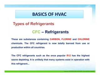 REFRIGERATION CYCLE - BASICS OF HVAC | PDF