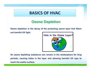 REFRIGERATION CYCLE - BASICS OF HVAC | PDF