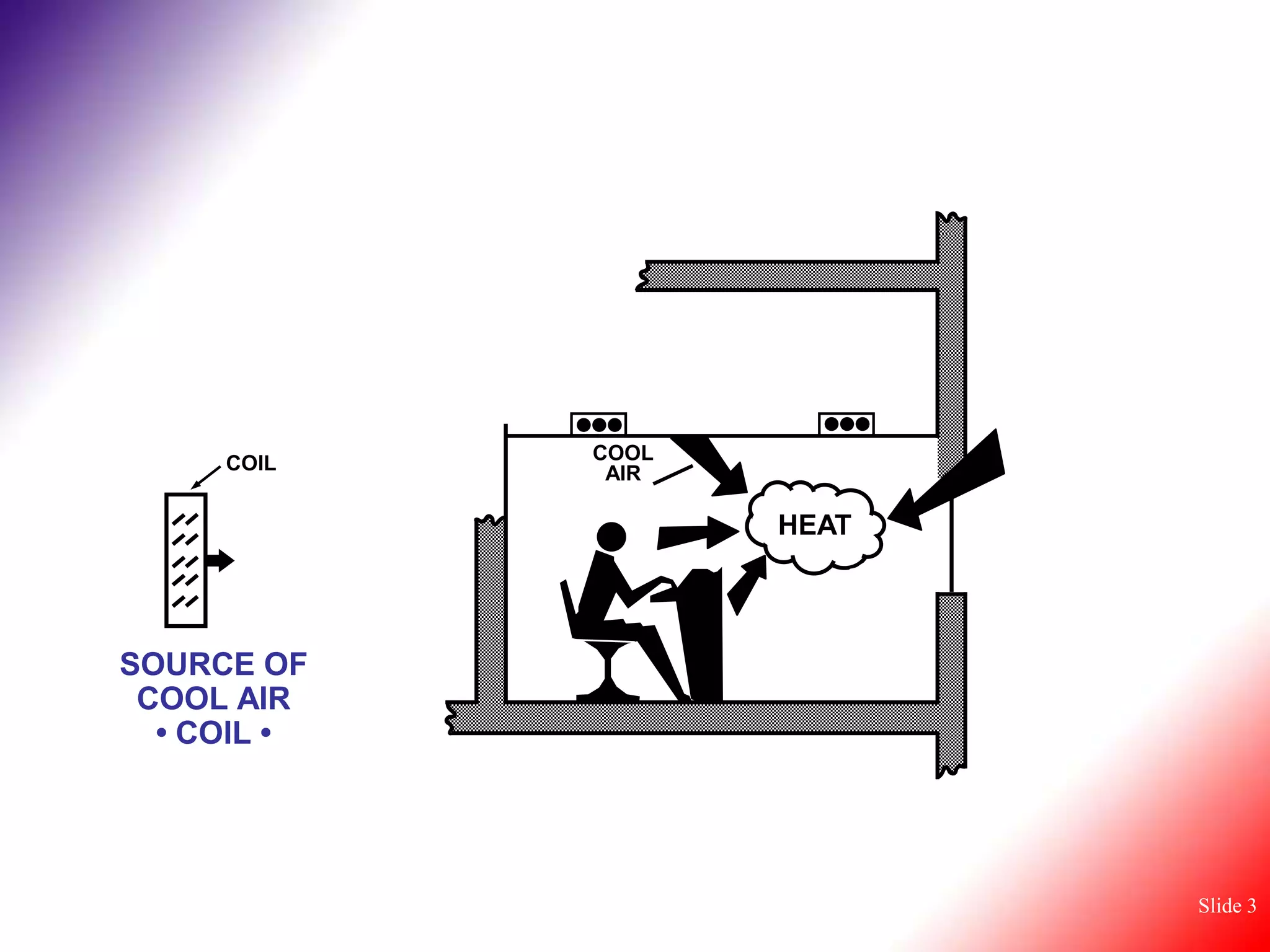 HVAC Basic Concepts of Air Conditioning | PPTX