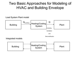HVAC Basic review for new engineers _1.ppt