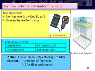 Hvac basics | PDF