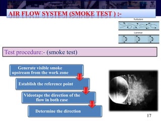 Hvac basics | PDF