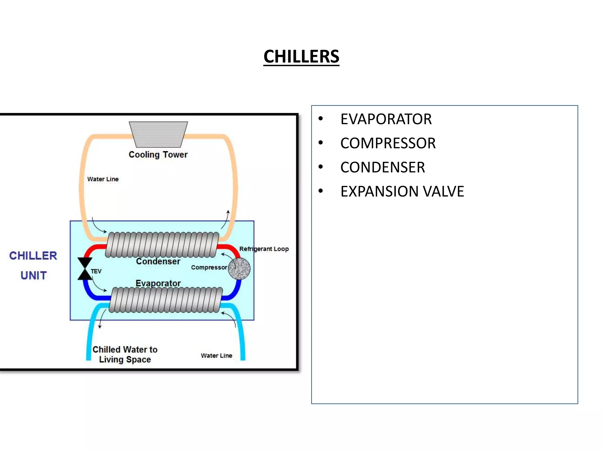 Hvac basics | PPTX | Indoor Environmental Quality | Home & Garden