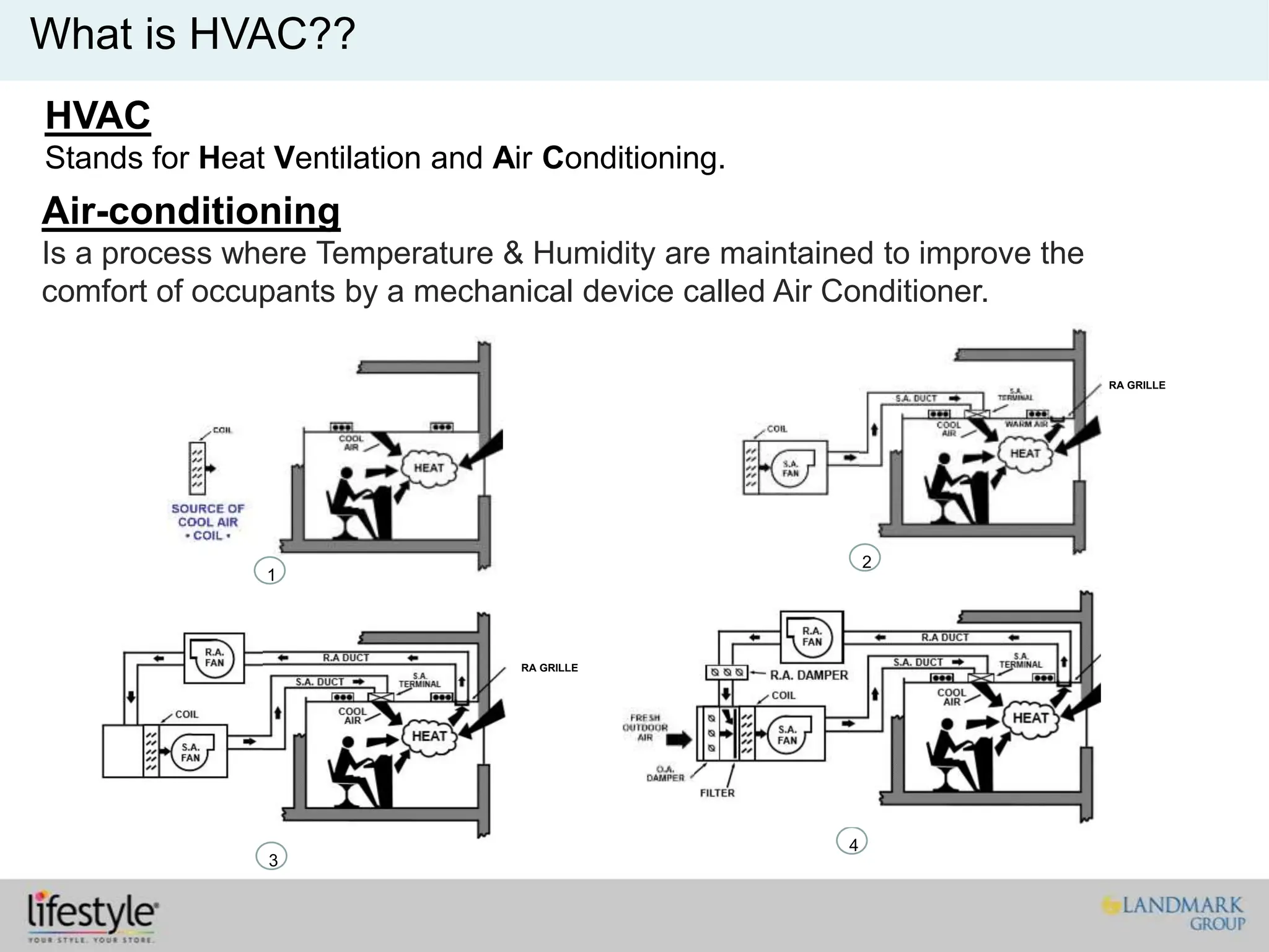 HVAC Basics with all details slides show | PPT