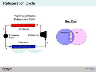 HVAC Basics with all details slides show | PPTX