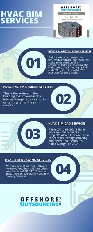 HVAC BIM Services | PDF