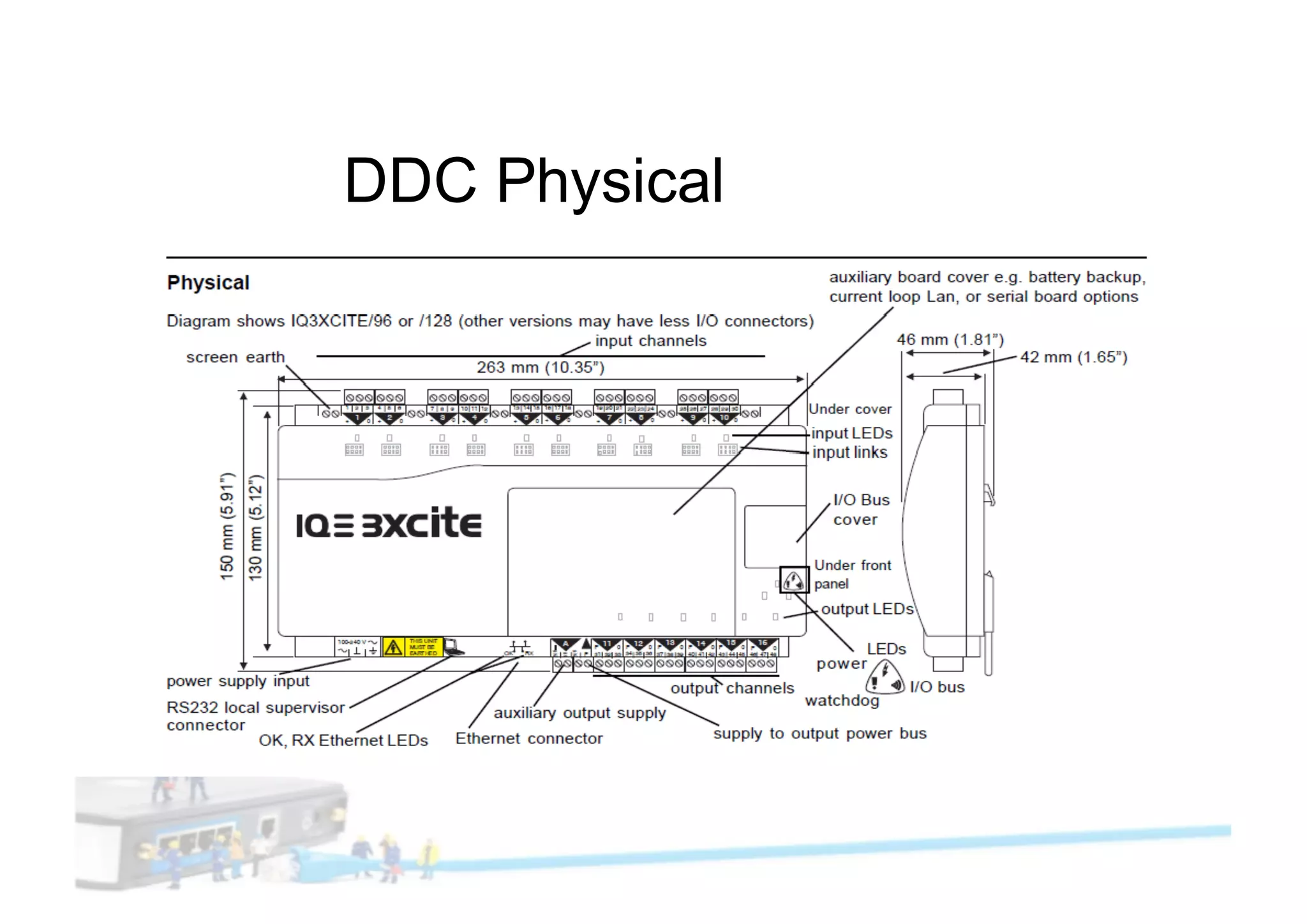 HVAC, Heating Ventilation Air Conditioning BMS | PDF