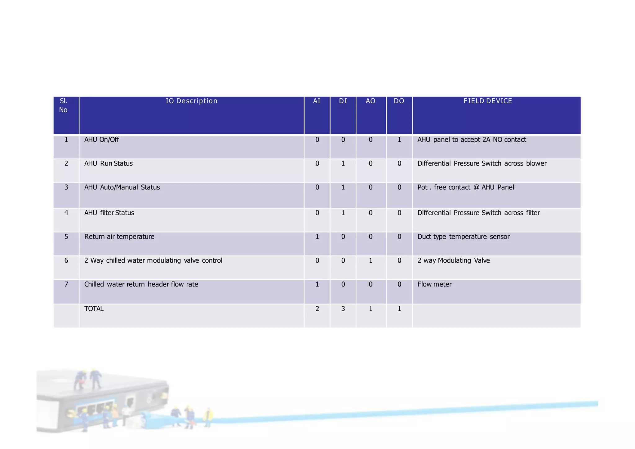 HVAC, Heating Ventilation Air Conditioning BMS | PDF