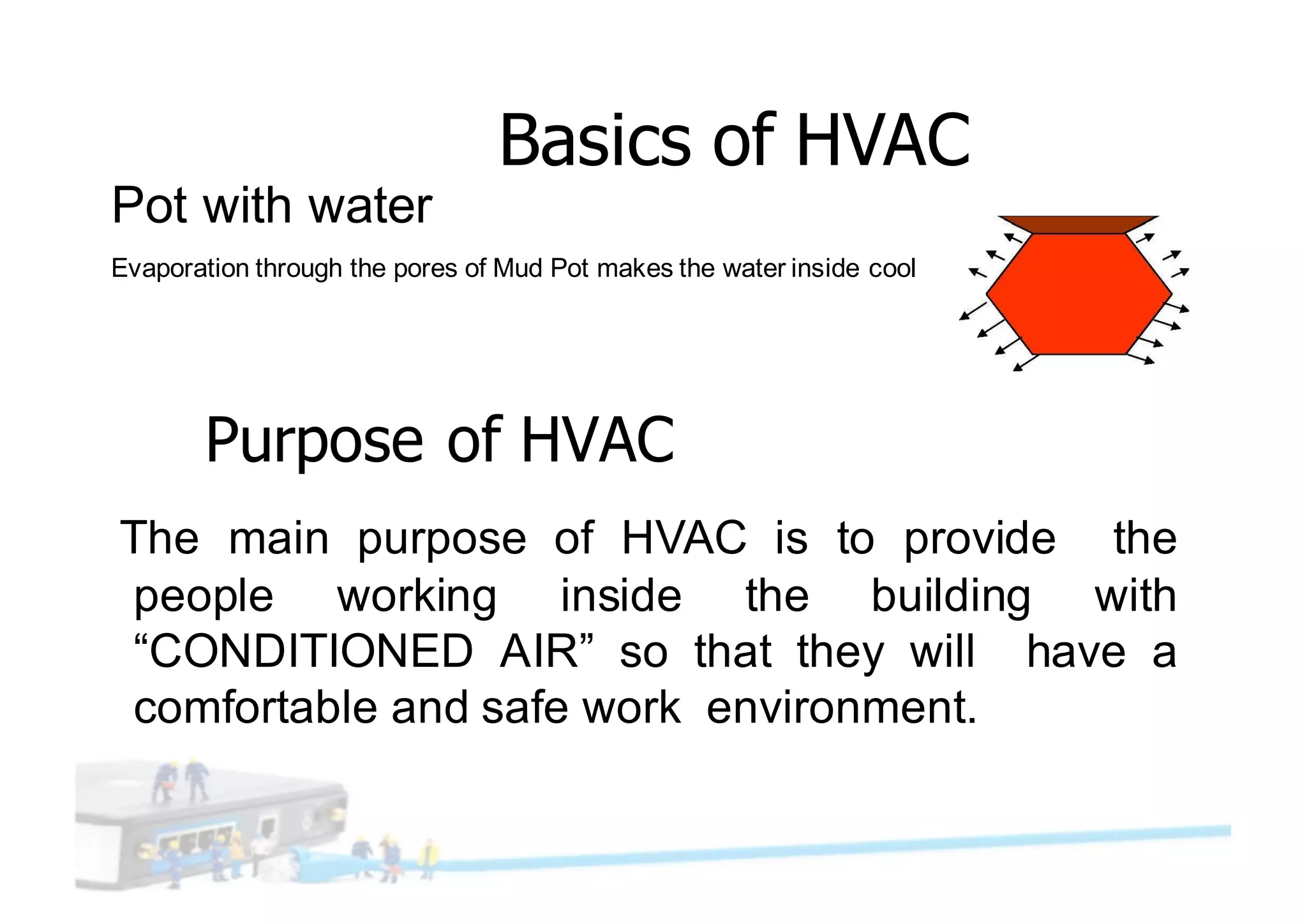 HVAC, Heating Ventilation Air Conditioning BMS | PDF