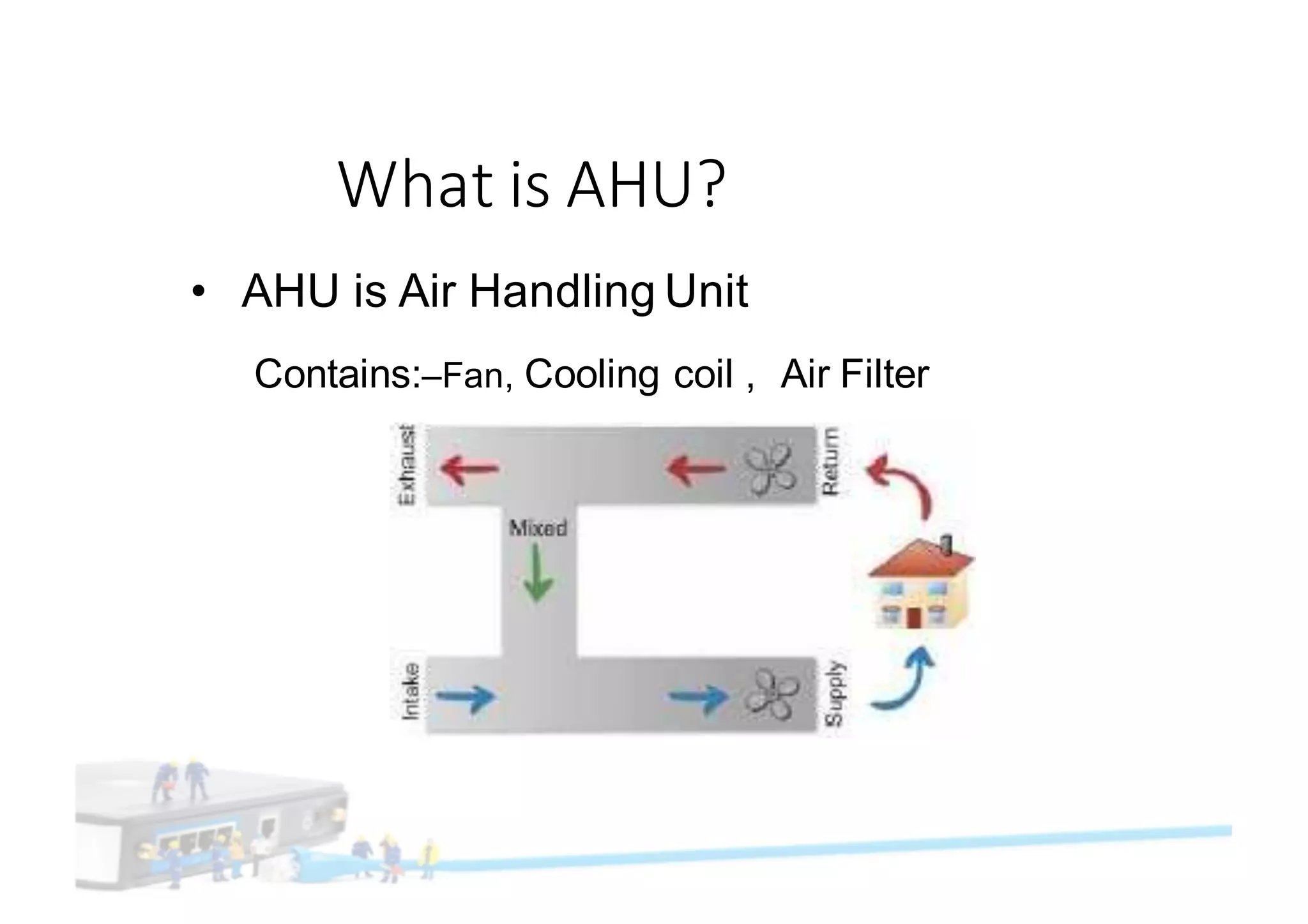 HVAC, Heating Ventilation Air Conditioning BMS | PDF