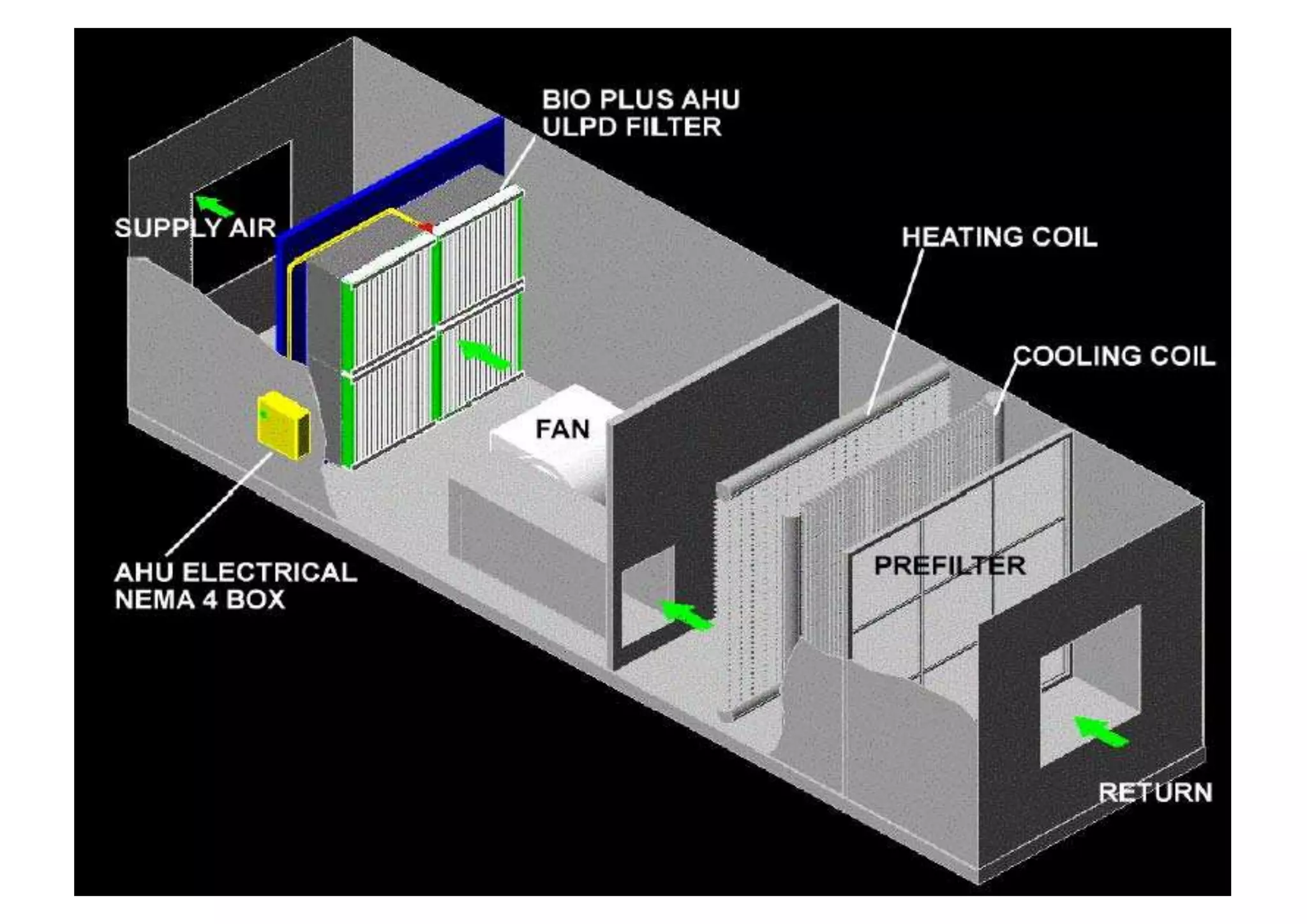 HVAC, Heating Ventilation Air Conditioning BMS | PDF