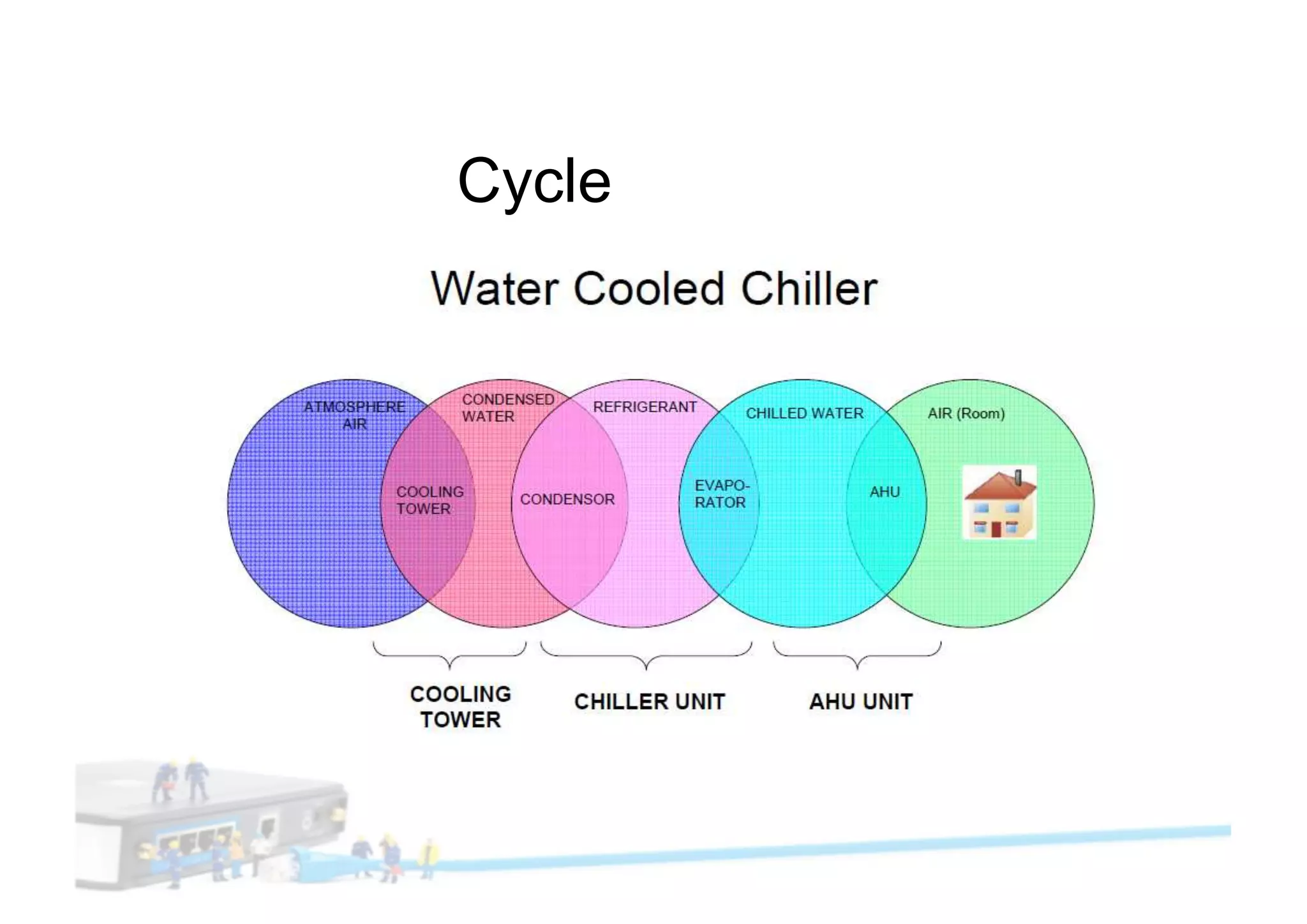 HVAC, Heating Ventilation Air Conditioning BMS | PDF