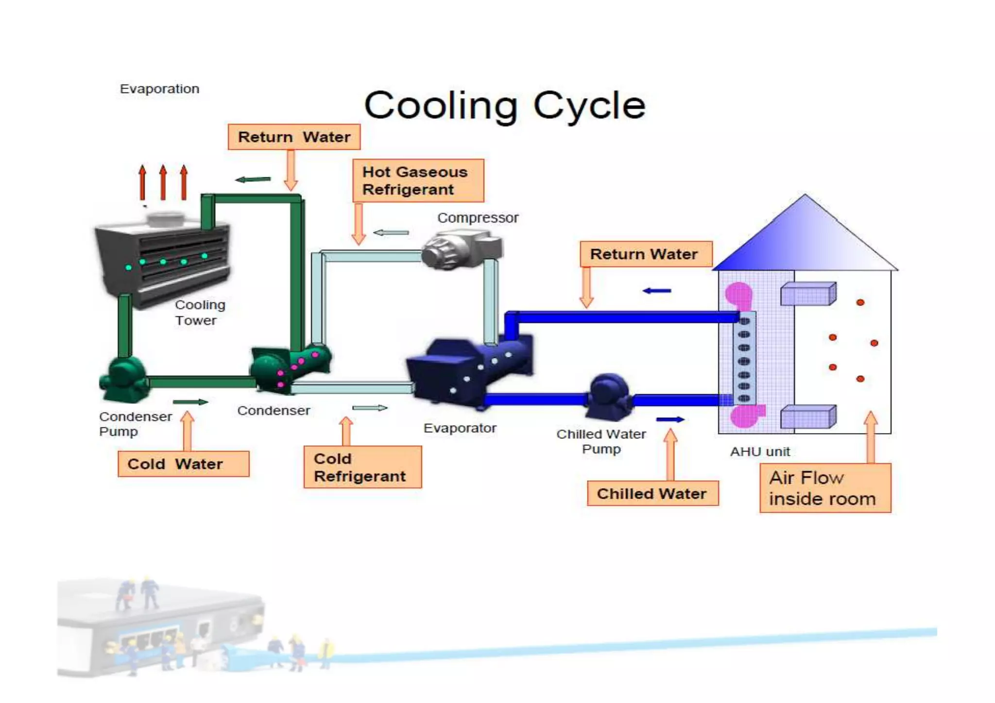 HVAC, Heating Ventilation Air Conditioning BMS | PDF