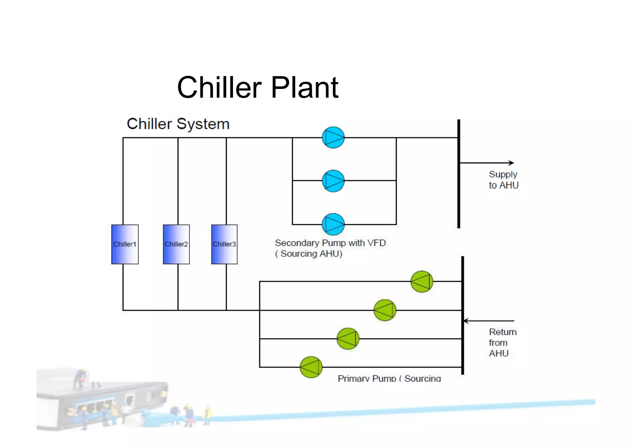 HVAC, Heating Ventilation Air Conditioning BMS | PDF