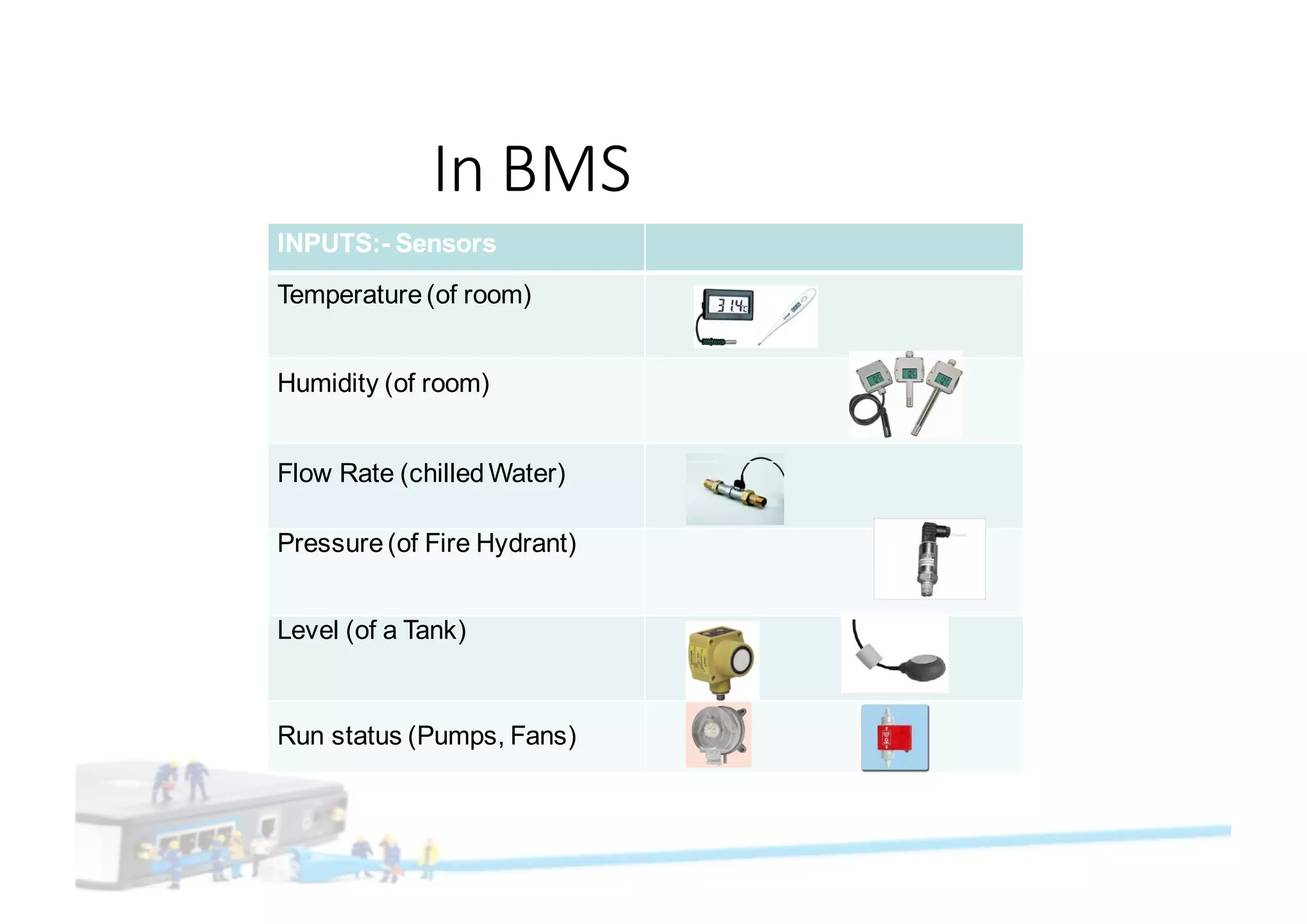 HVAC, Heating Ventilation Air Conditioning BMS | PDF