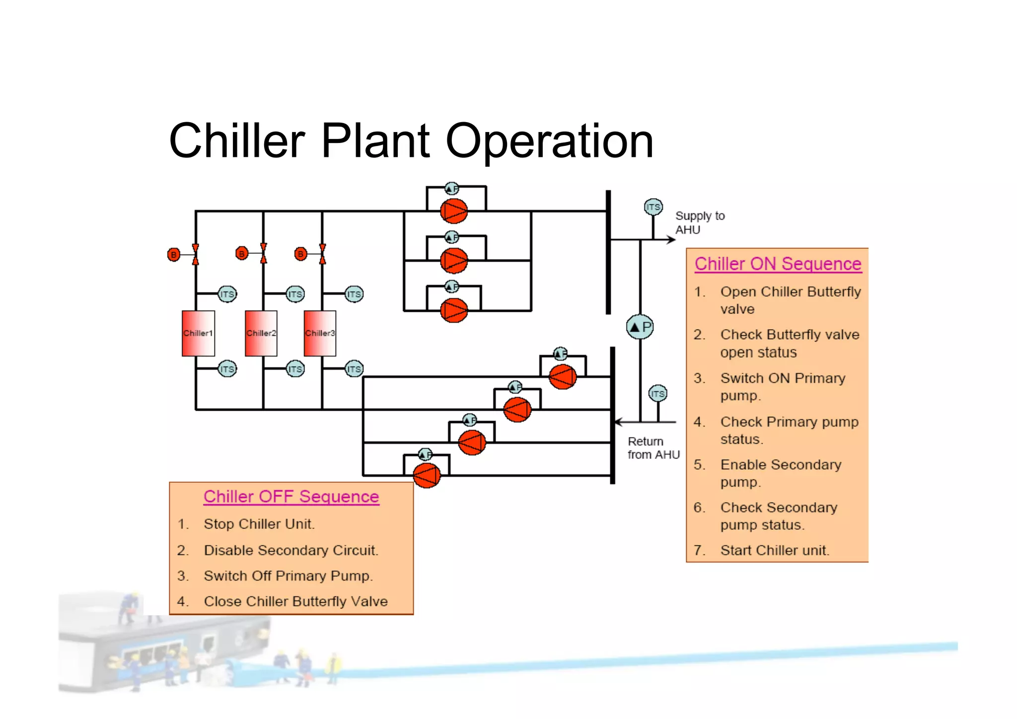 HVAC, Heating Ventilation Air Conditioning BMS | PDF