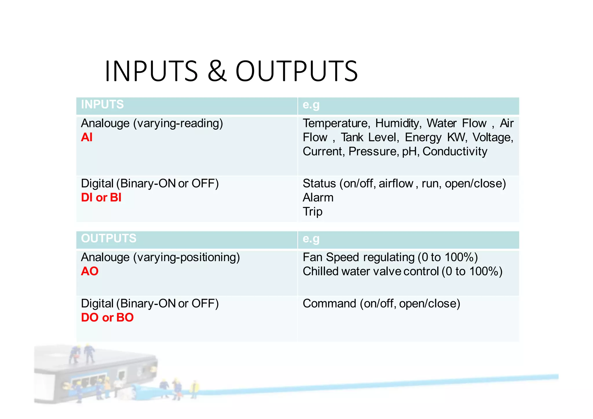 HVAC, Heating Ventilation Air Conditioning BMS | PDF
