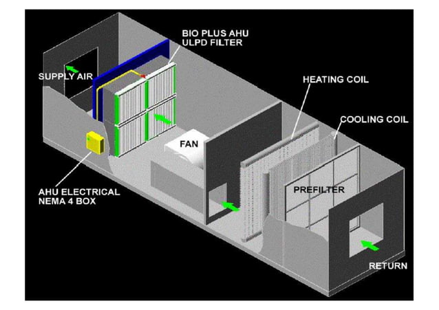 HVAC, Heating Ventilation Air Conditioning BMS | PDF | Home Appliances ...