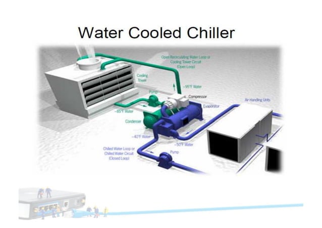 HVAC, Heating Ventilation Air Conditioning BMS | PDF | Home Appliances ...