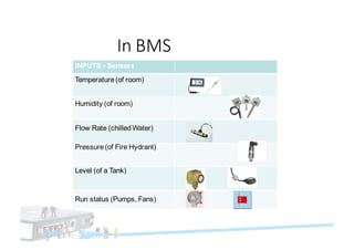 HVAC, Heating Ventilation Air Conditioning BMS | PDF