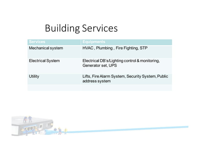HVAC, Heating Ventilation Air Conditioning BMS | PDF | Home Appliances ...