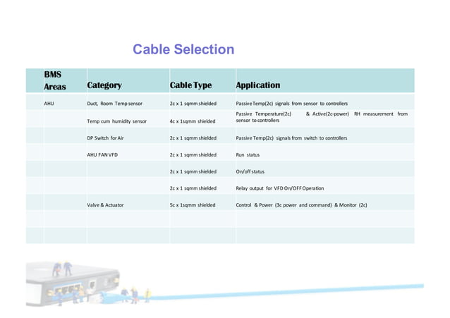 HVAC, Heating Ventilation Air Conditioning BMS | PDF | Home Appliances ...